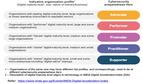 Cybersecurity certification and what it means for you